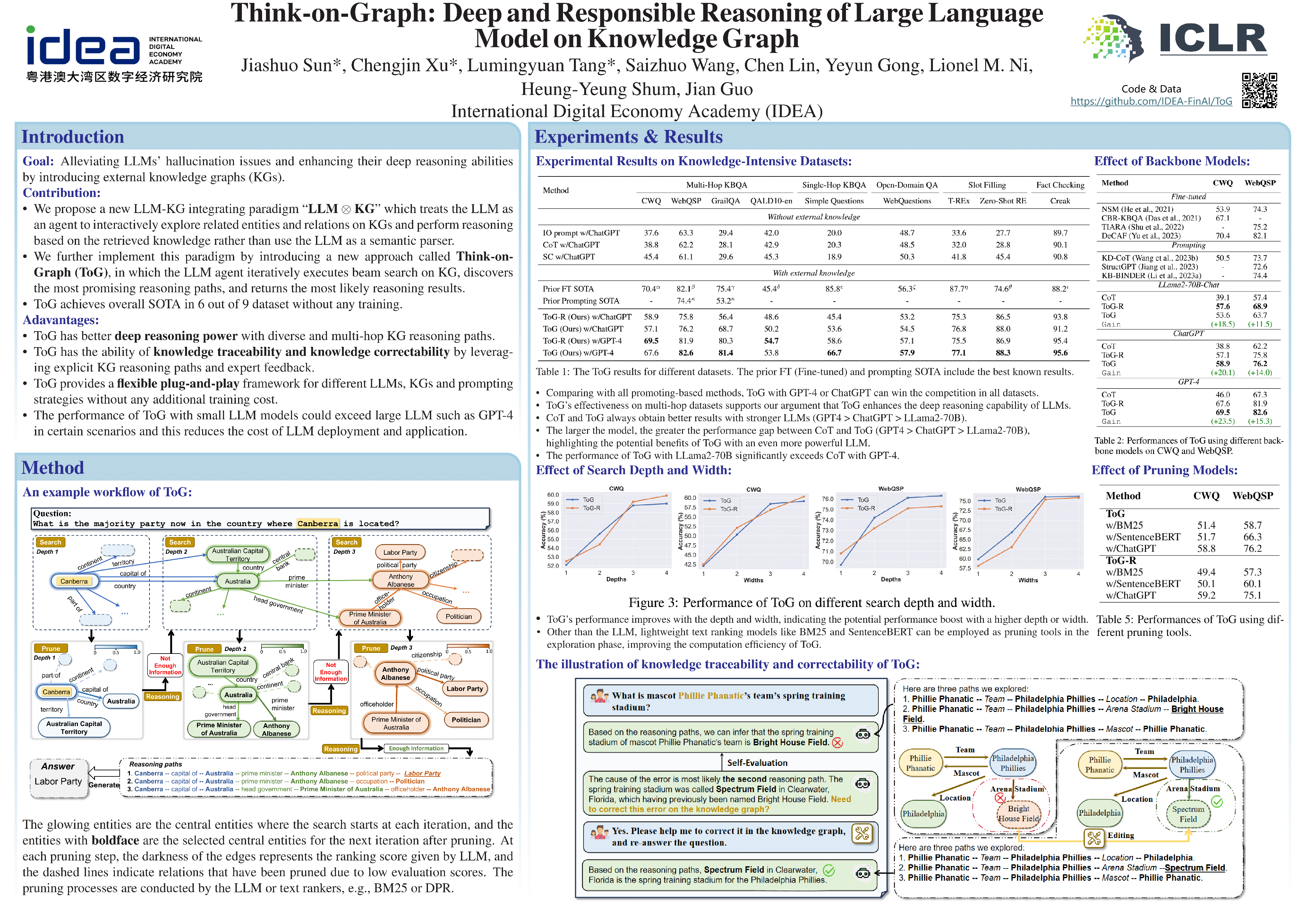 ICLR Poster Think-on-Graph: Deep and Responsible Reasoning of Large Language Model on Knowledge ...